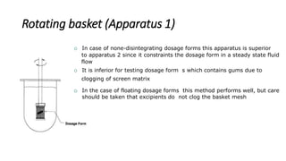 dissolution and drug release.pptx