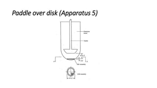 dissolution and drug release.pptx