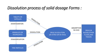 dissolution and drug release.pptx