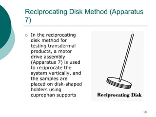 Dissolution and drug release testing.ppt