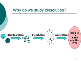 Dissolution and drug release testing.ppt