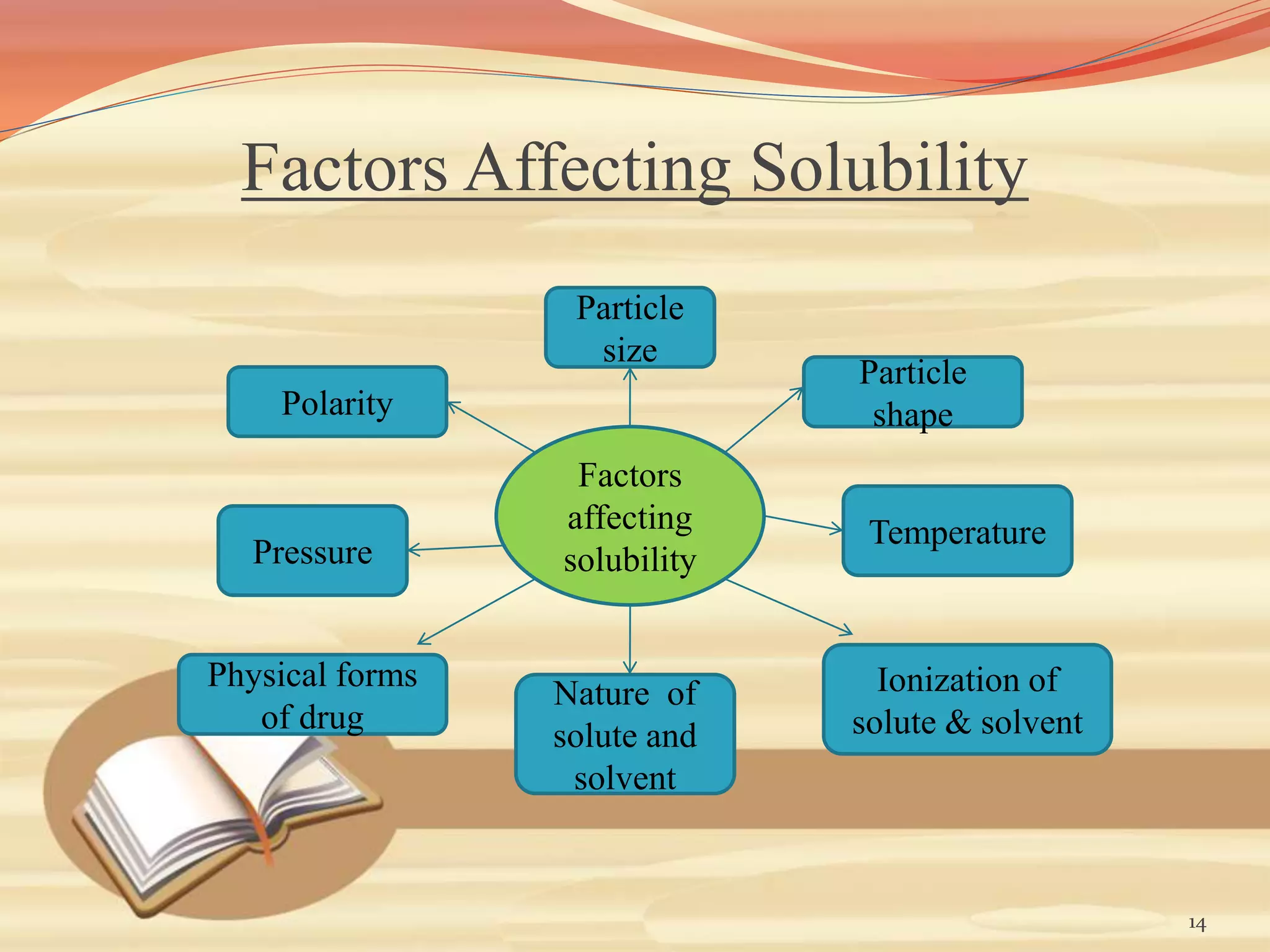 Dissolution and solubility | PPTX