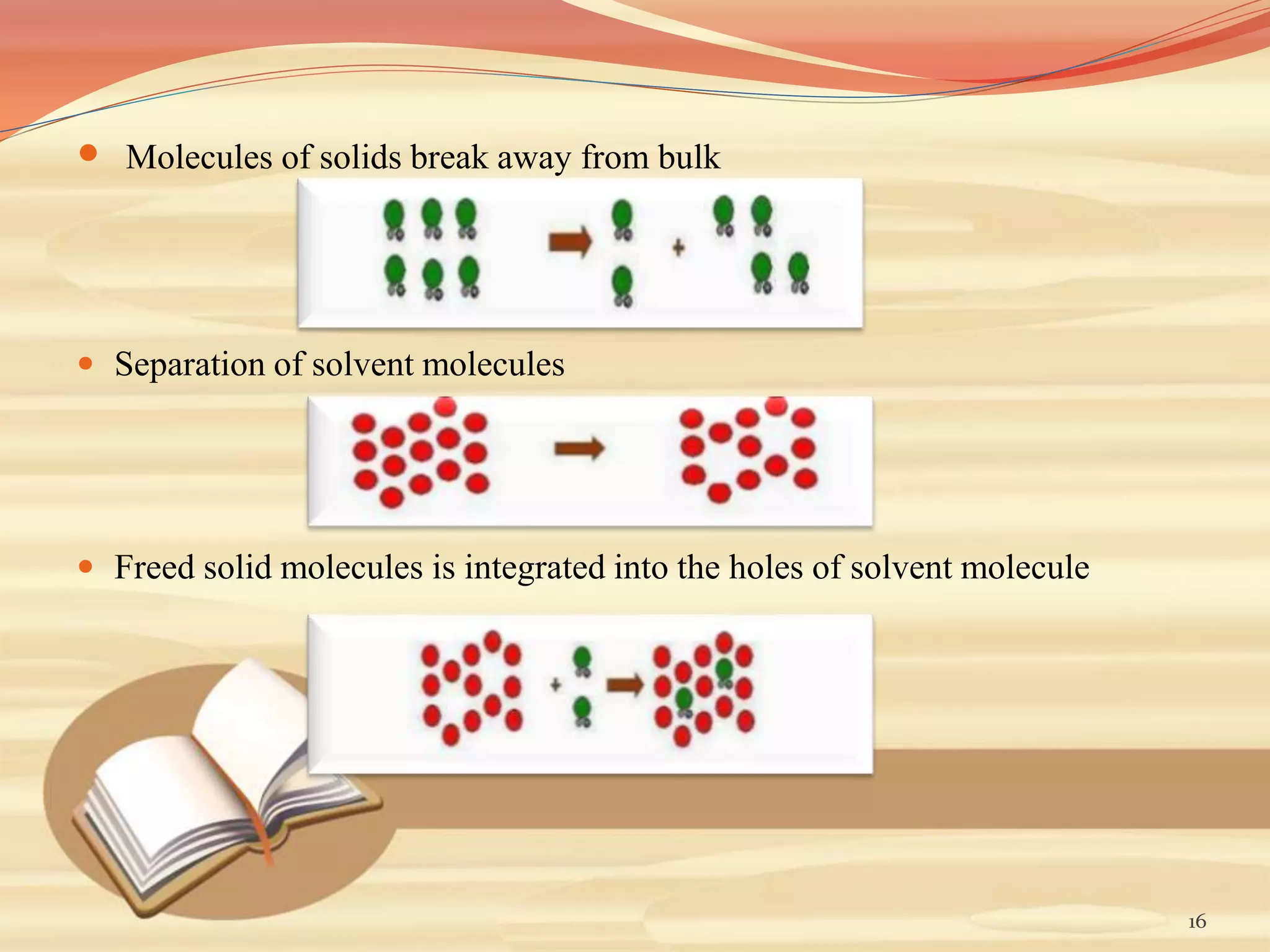 Dissolution and solubility | PPTX