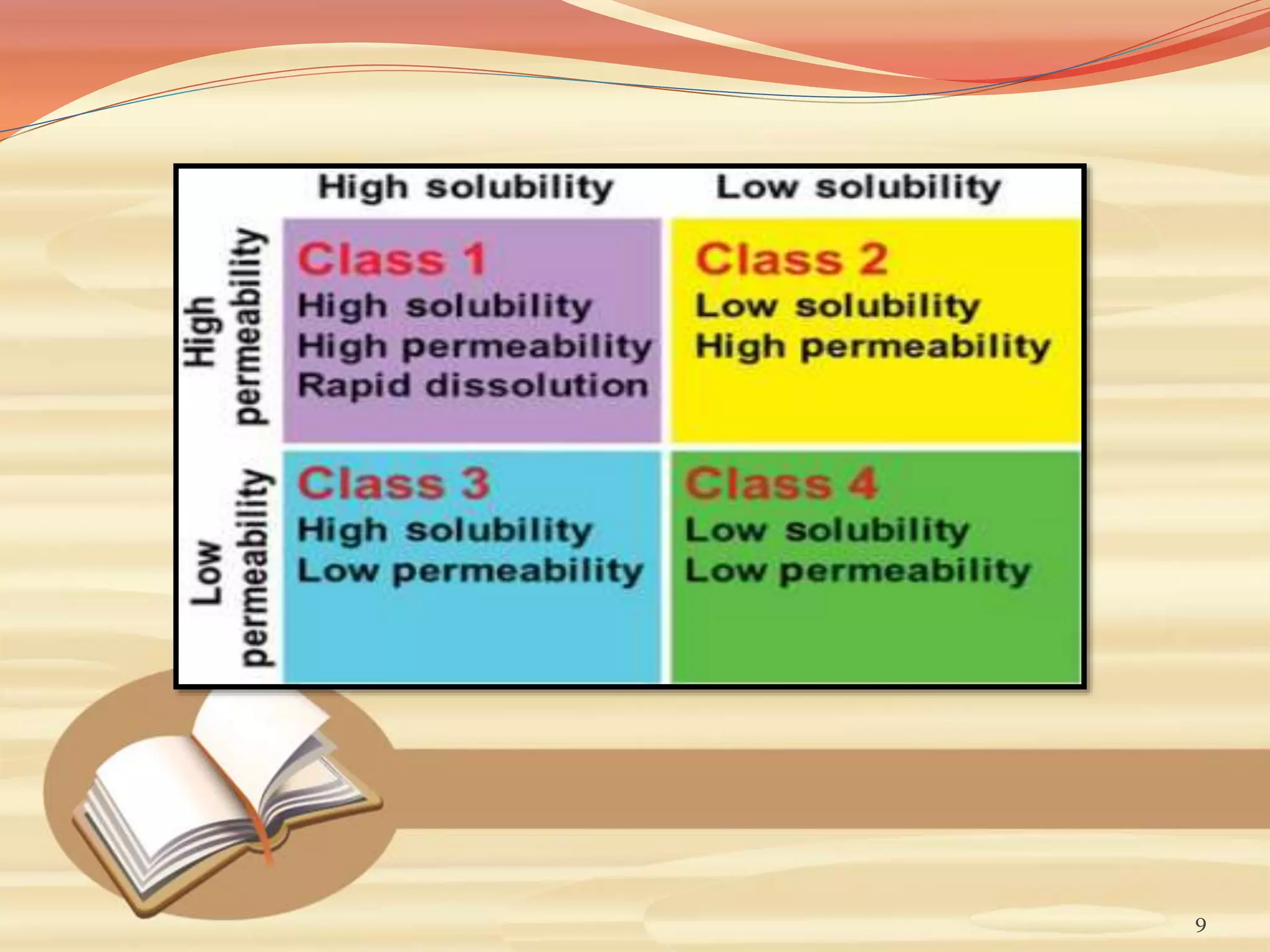 Dissolution and solubility | PPTX