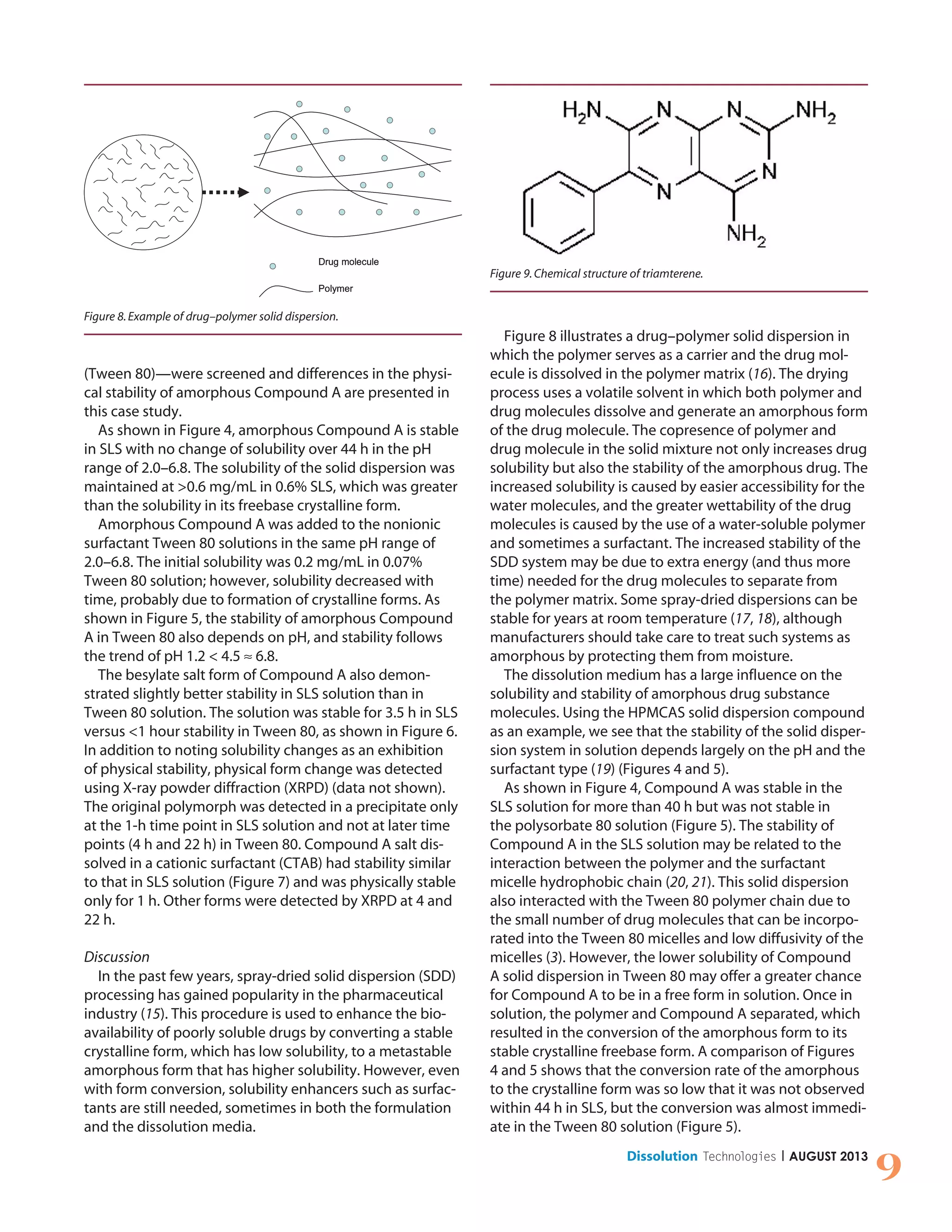 dissolution and surfactants.pdf
