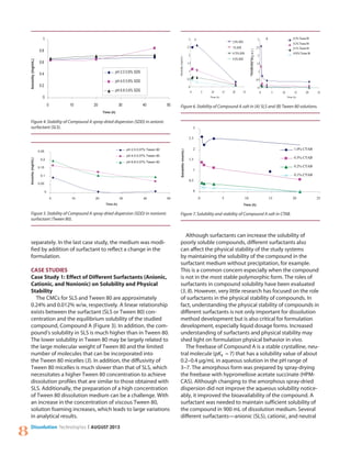 dissolution and surfactants.pdf | Chemistry | Science
