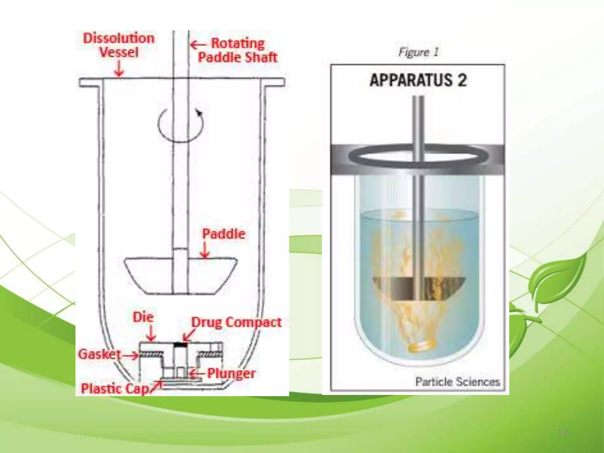 Dissolution apparatus.ppt