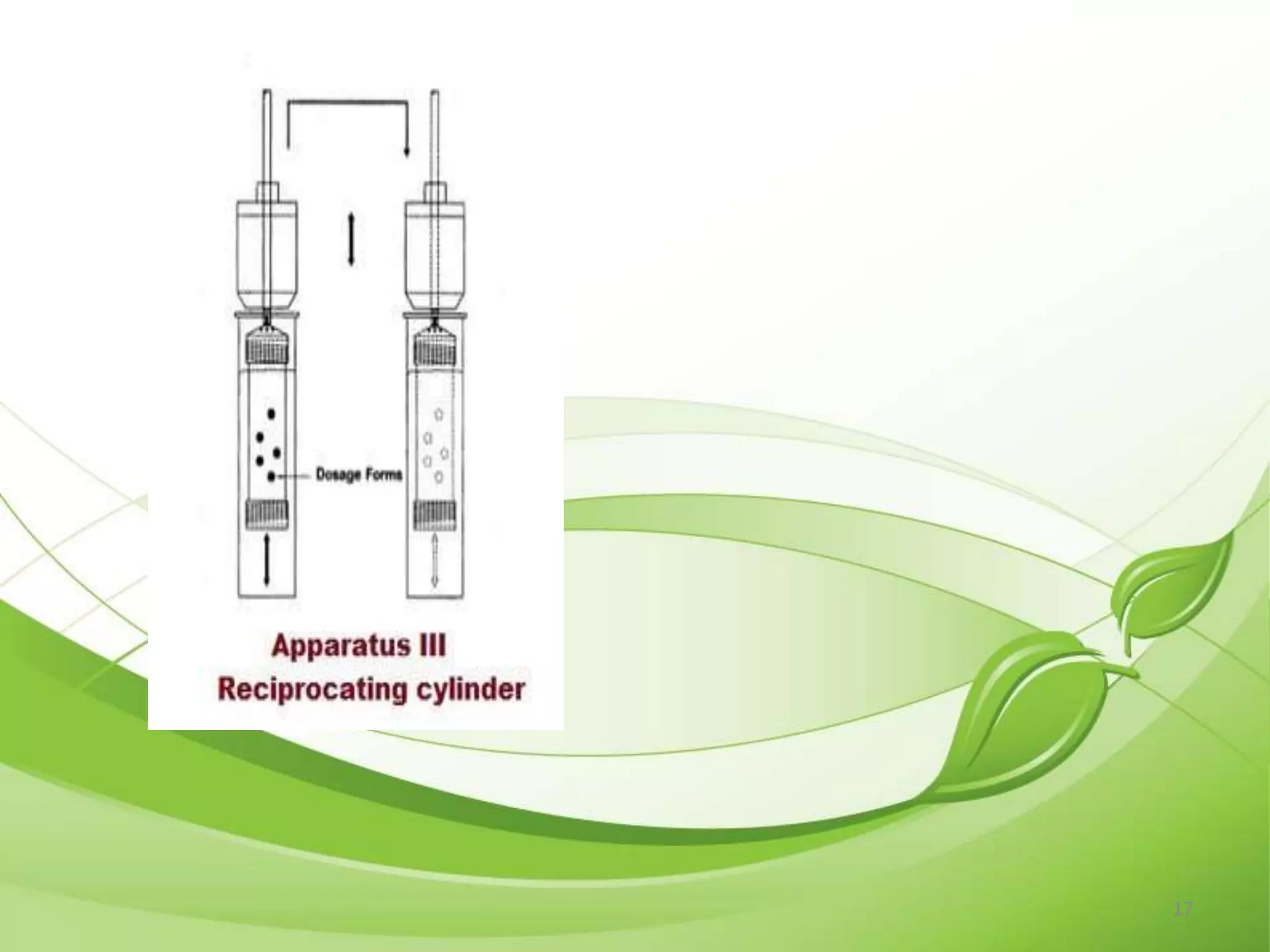 Dissolution apparatus.ppt