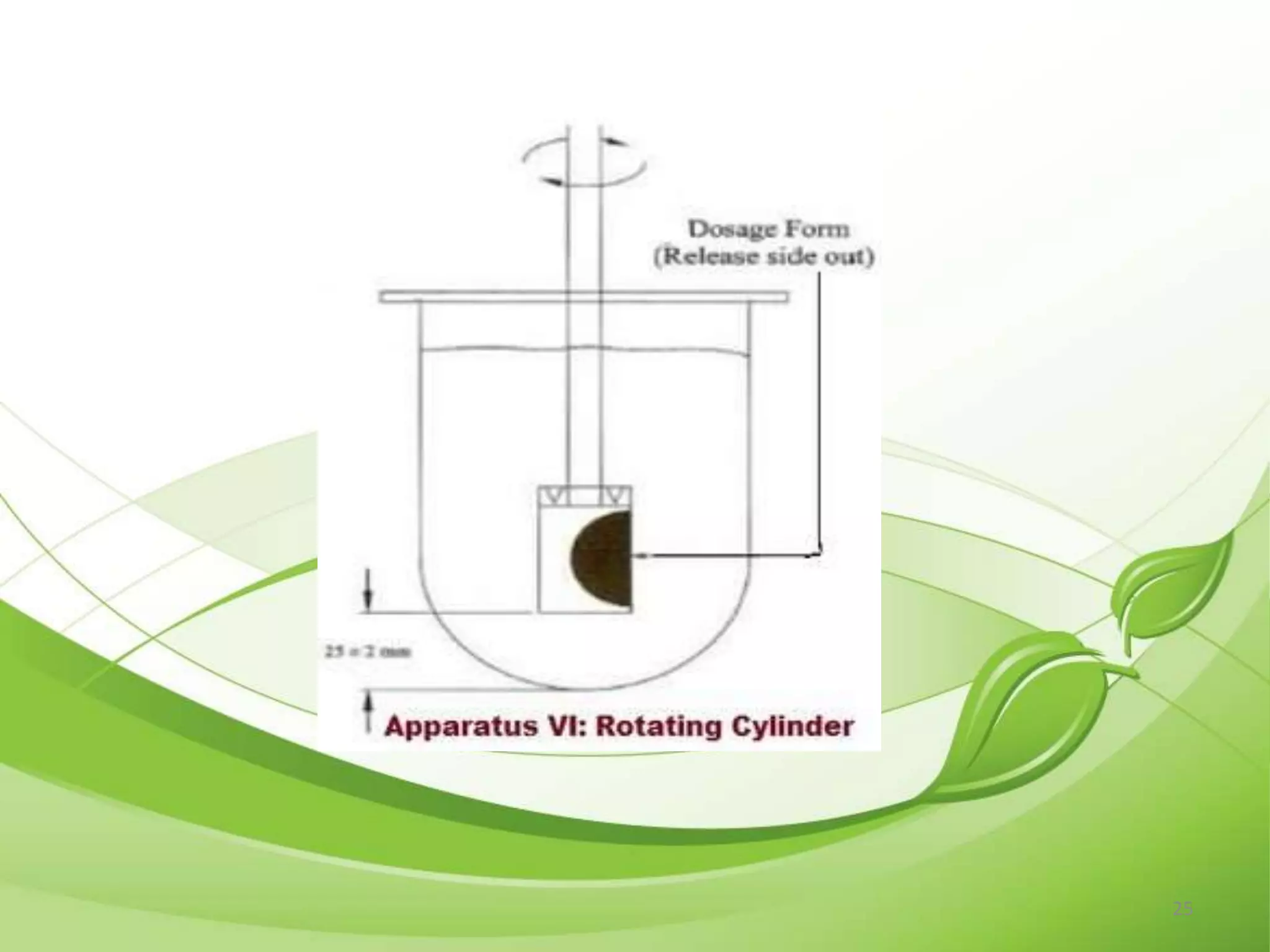 Dissolution apparatus.ppt