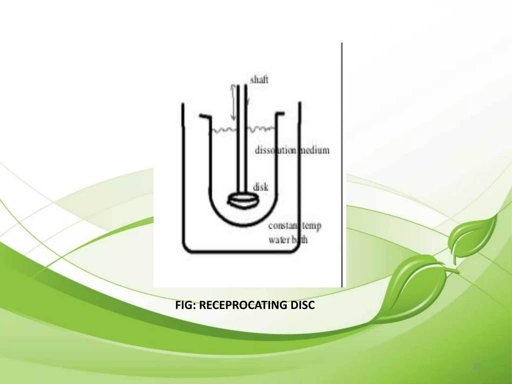Dissolution apparatus.ppt