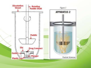 Dissolution apparatus.ppt