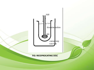 Dissolution apparatus.ppt