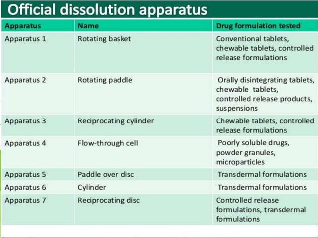 Dissolution apparatus.ppt