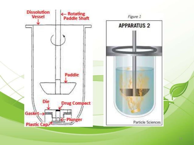 Dissolution apparatus.ppt