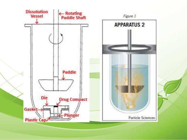 Dissolution Apparatus Ppt
