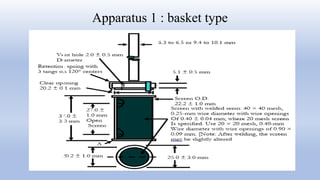 Dissolution Apparatus.pptx