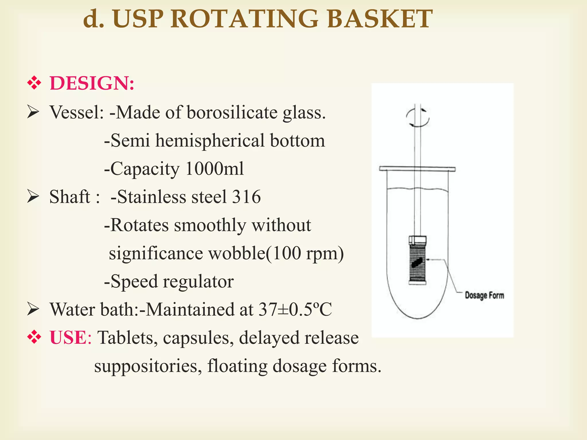 In Vitro Dissolution Testing Models Pptx