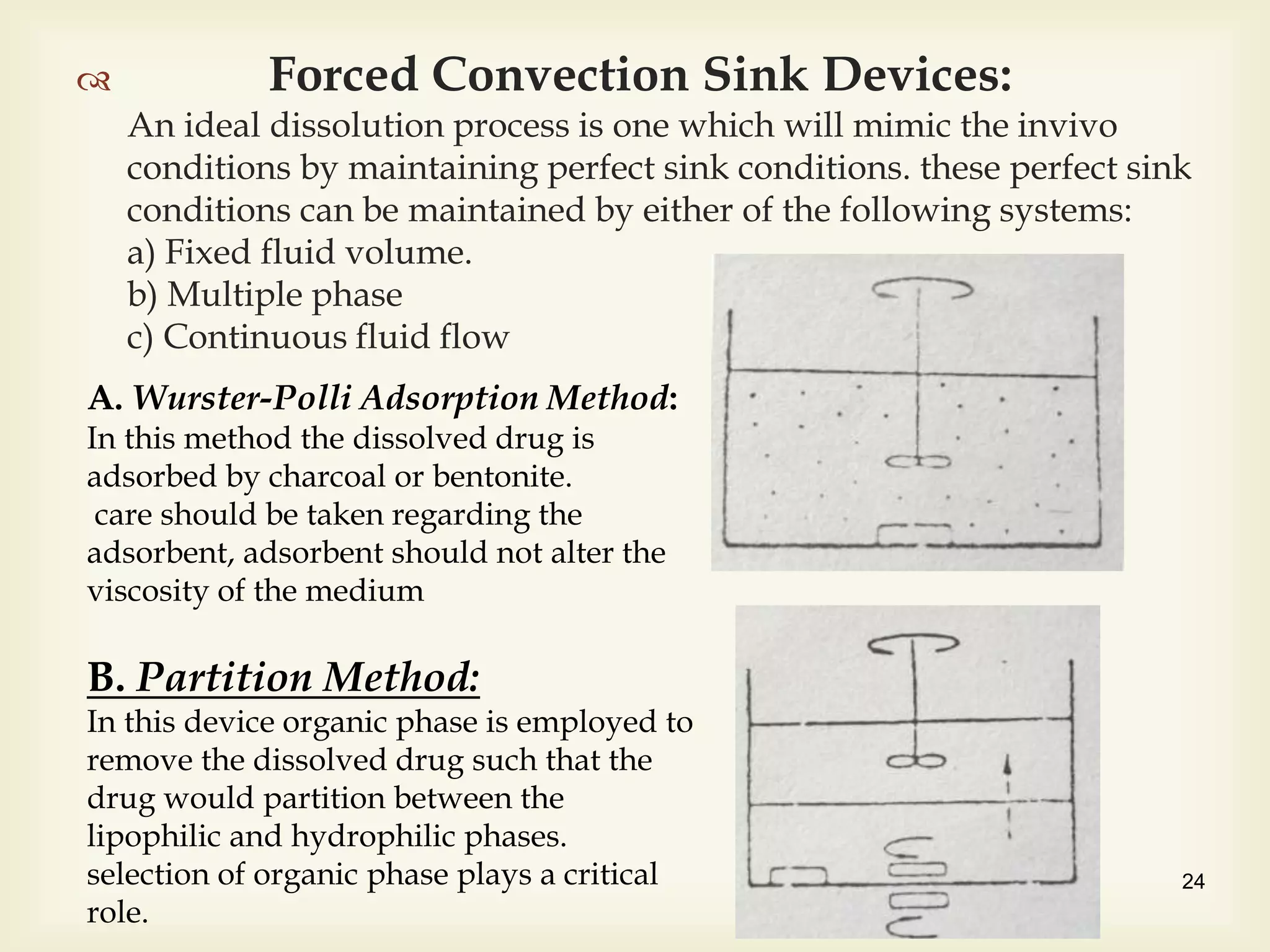 In vitro Dissolution Testing Models | PPTX