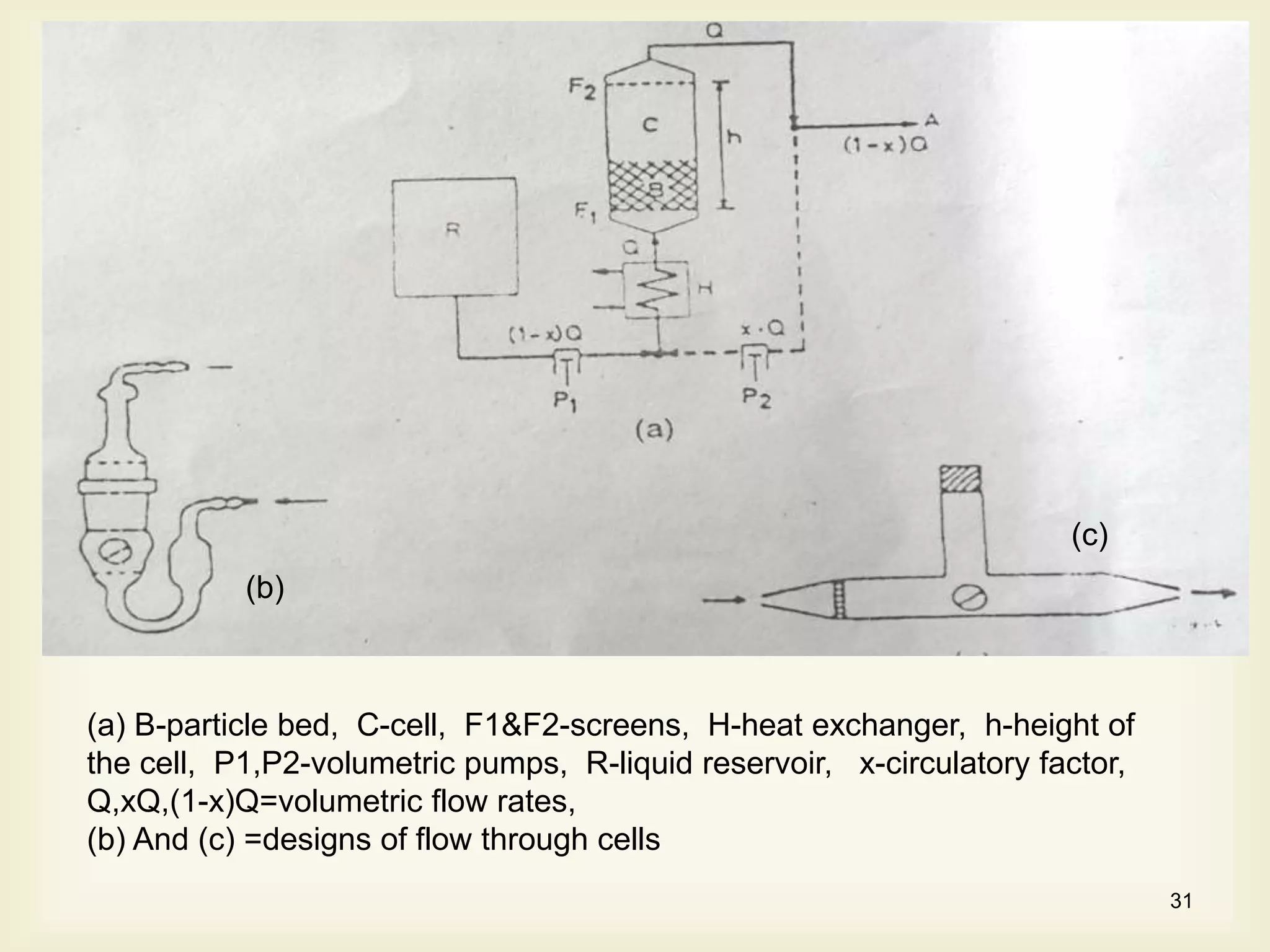 In vitro Dissolution Testing Models | PPTX