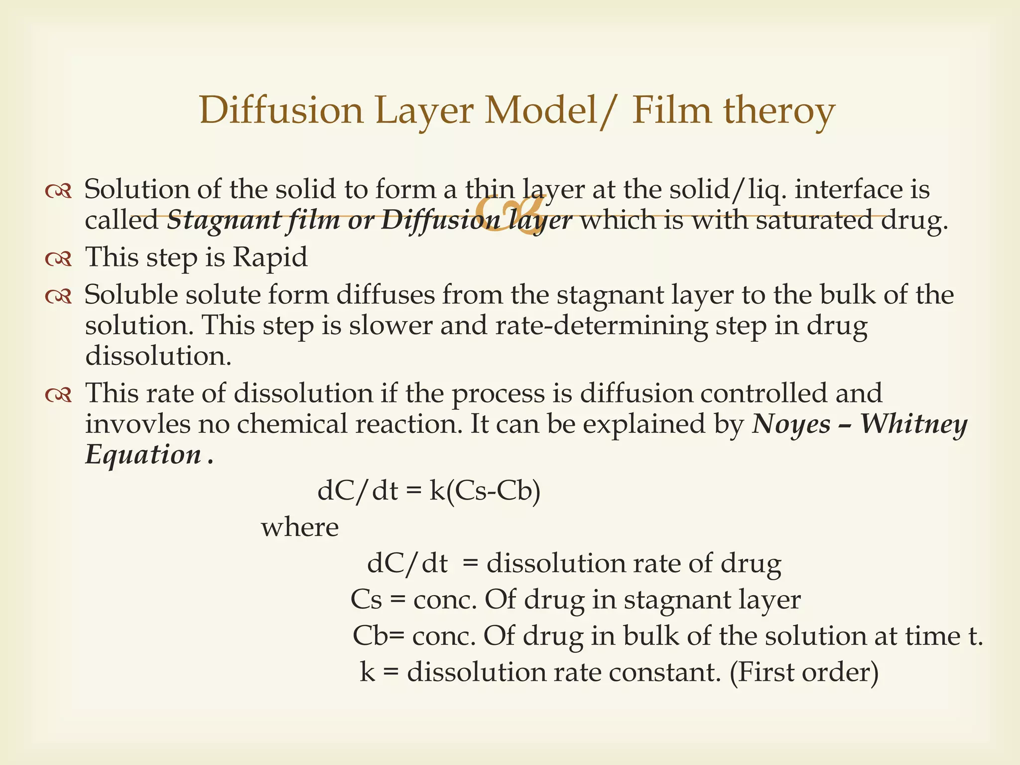 In vitro Dissolution Testing Models | PPTX