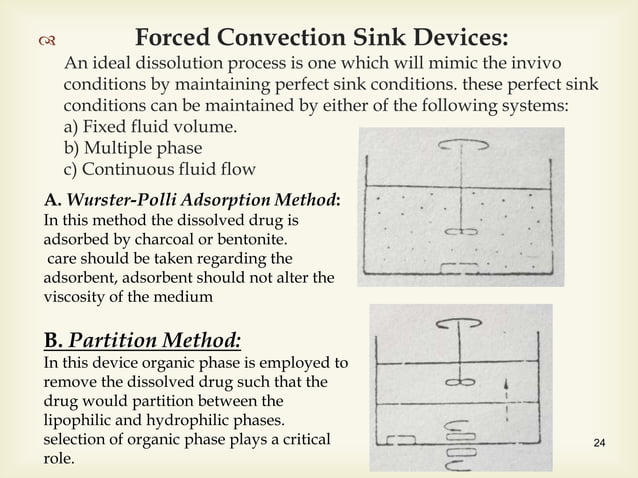 In Vitro Dissolution Testing Models Pptx
