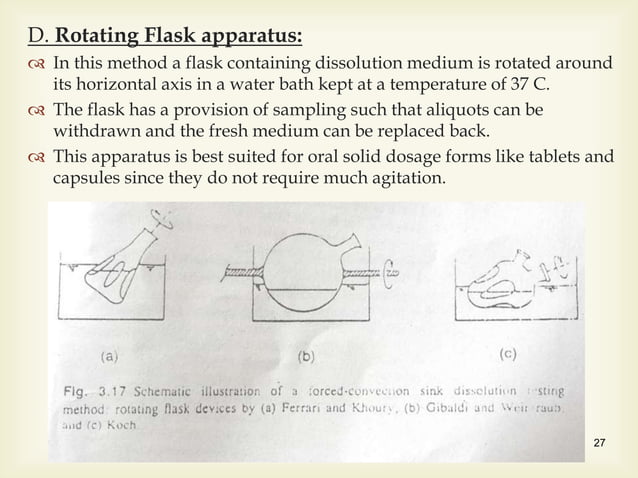In vitro Dissolution Testing Models | PPTX