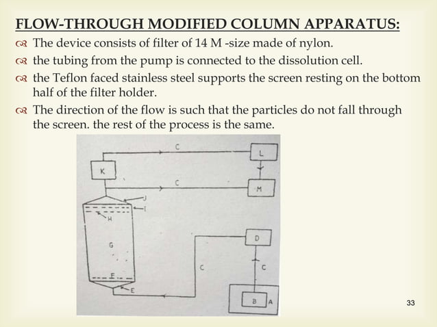 In vitro Dissolution Testing Models | PPTX