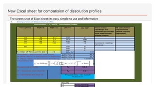 Dissolution comparision.pptx