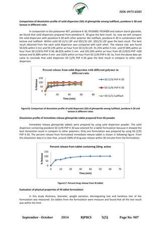 Dissolution enhancement of glimepiride by solid dispersion technique. | PDF