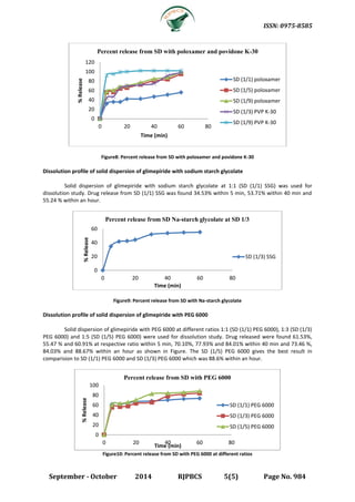Dissolution enhancement of glimepiride by solid dispersion technique. | PDF