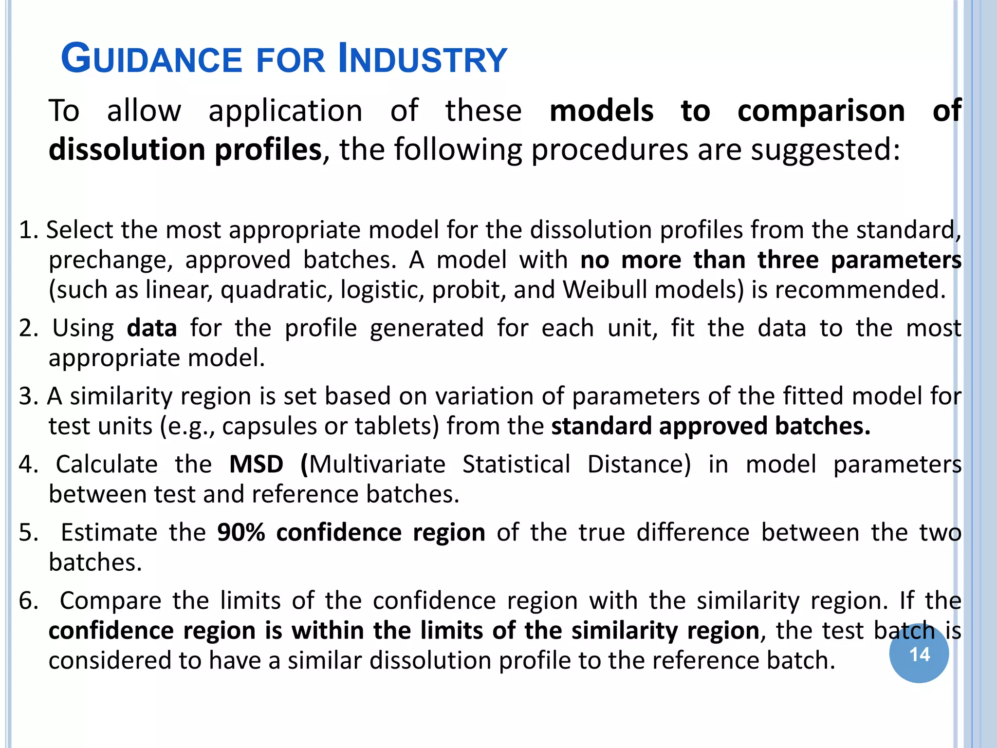 Dissolution f1 and f2 Analysis and IVIVC | PPTX