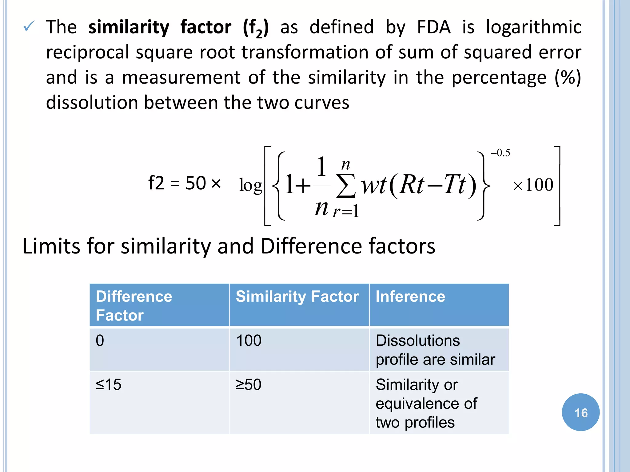 Dissolution f1 and f2 Analysis and IVIVC | PPTX