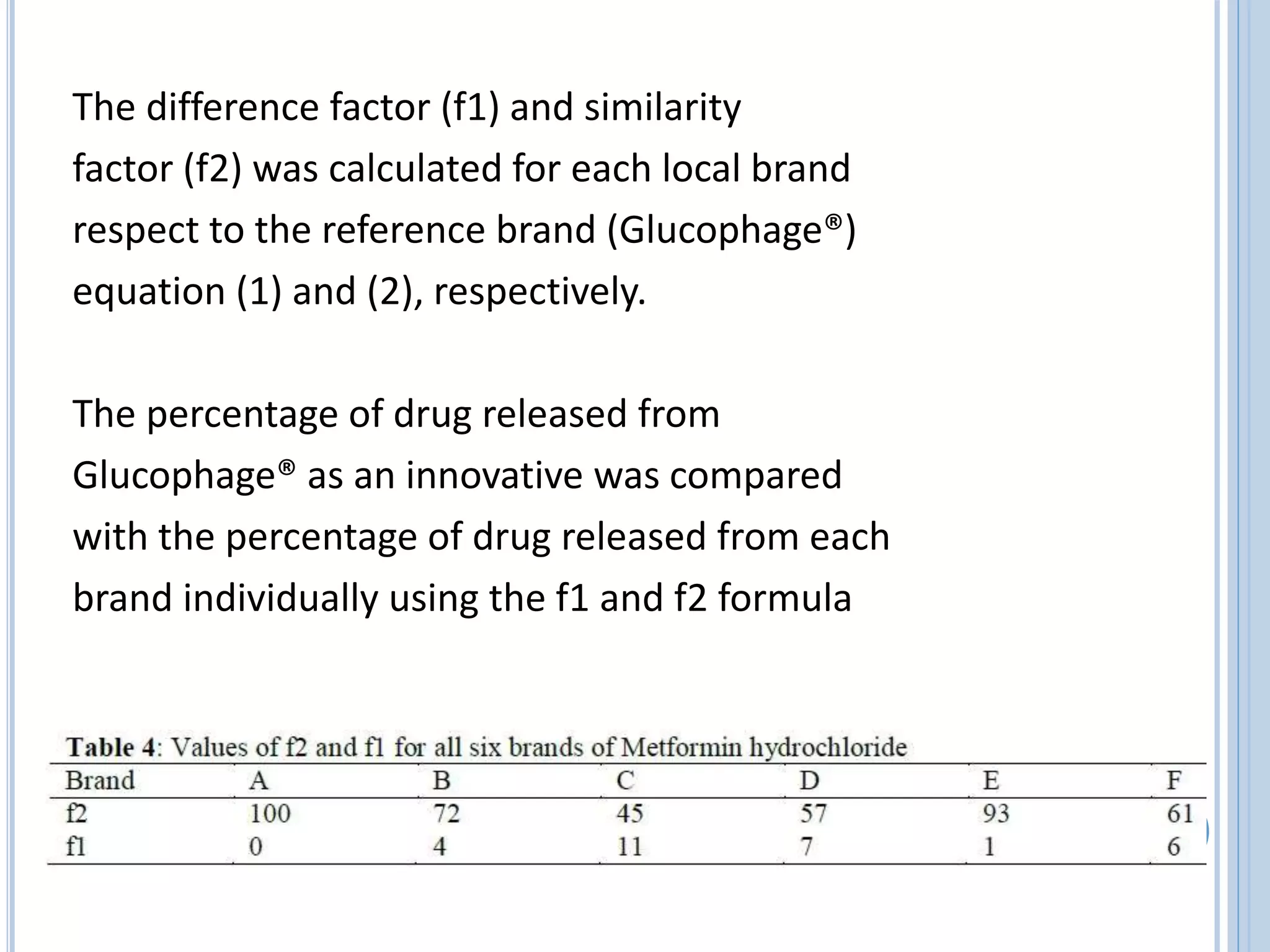 Dissolution f1 and f2 Analysis and IVIVC | PPTX