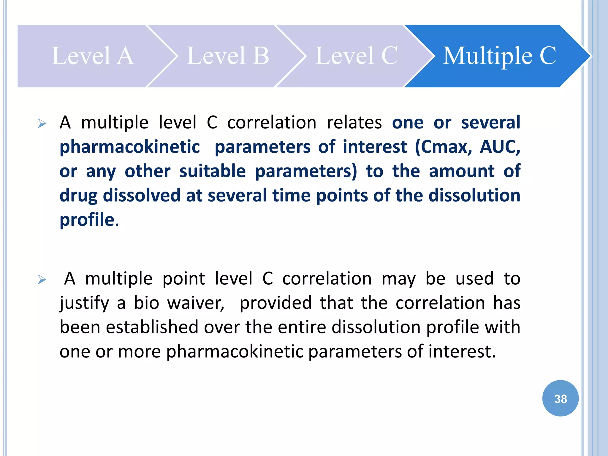 Dissolution f1 and f2 Analysis and IVIVC | PPTX