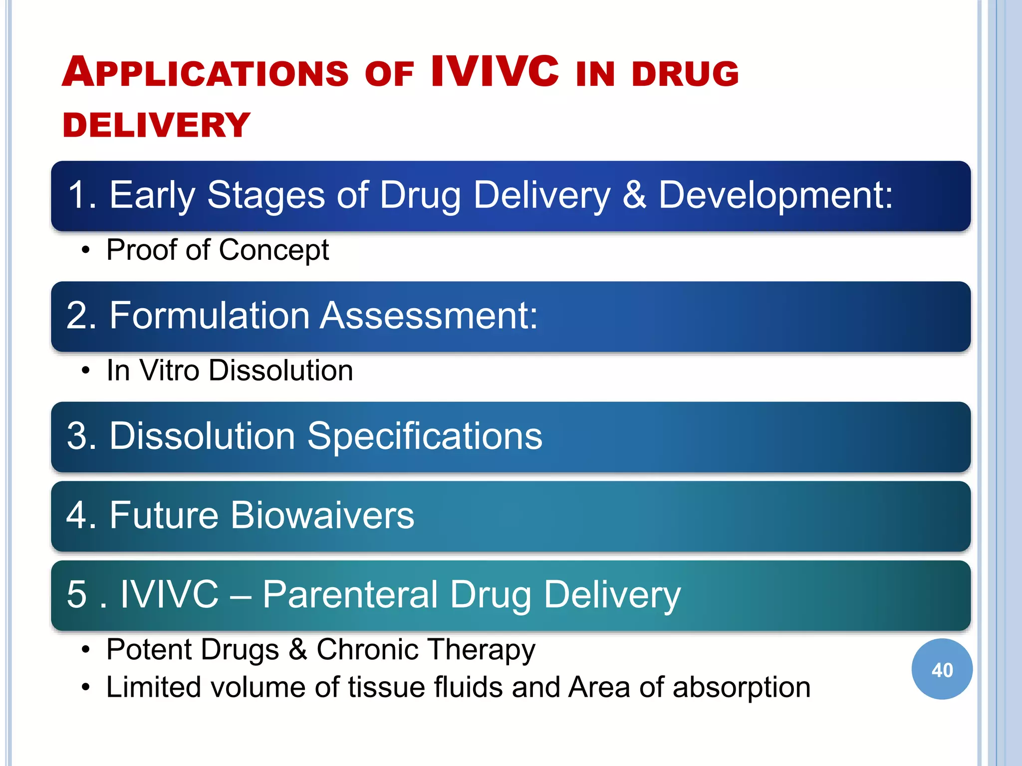 Dissolution f1 and f2 Analysis and IVIVC | PPTX