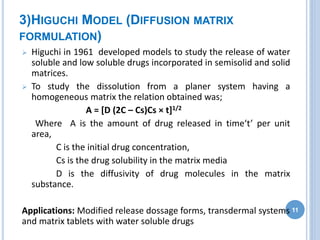 Dissolution f1 and f2 Analysis and IVIVC | PPTX