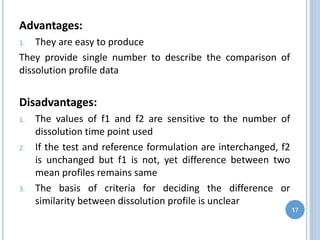 Dissolution f1 and f2 Analysis and IVIVC | PPTX