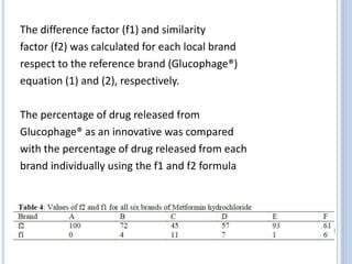 Dissolution f1 and f2 Analysis and IVIVC | PPTX