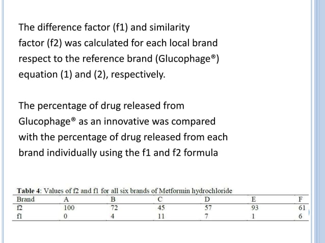 Dissolution f1 and f2 Analysis and IVIVC | PPTX | Chemistry | Science