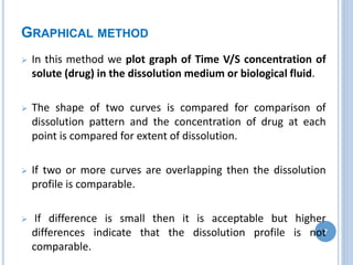 Dissolution f1 and f2 Analysis and IVIVC | PPTX | Chemistry | Science