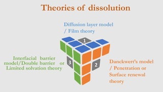 Dissolution final | PDF