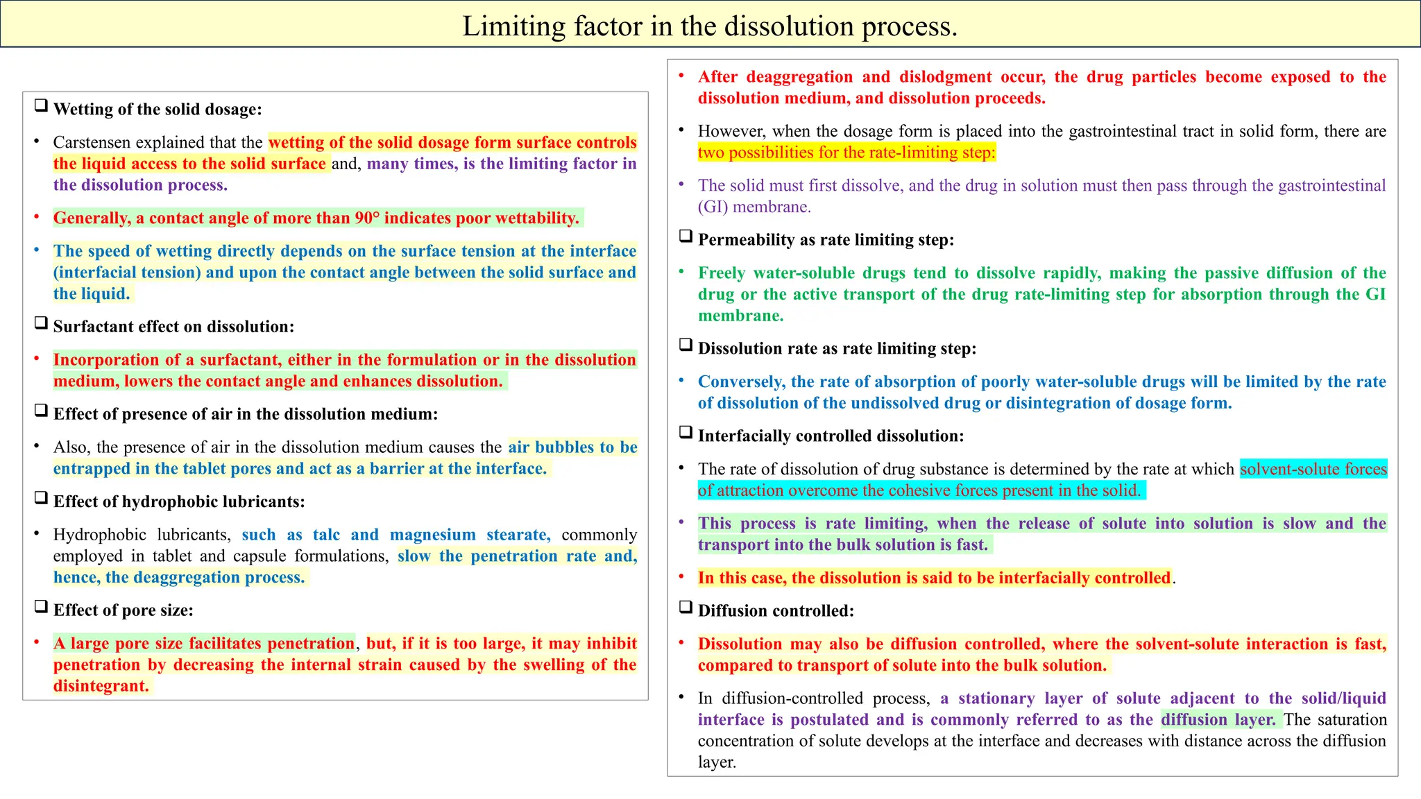 Dissolution and its important aspects presentation | PPTX