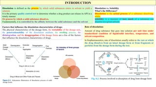 Dissolution and its important aspects presentation | PPTX