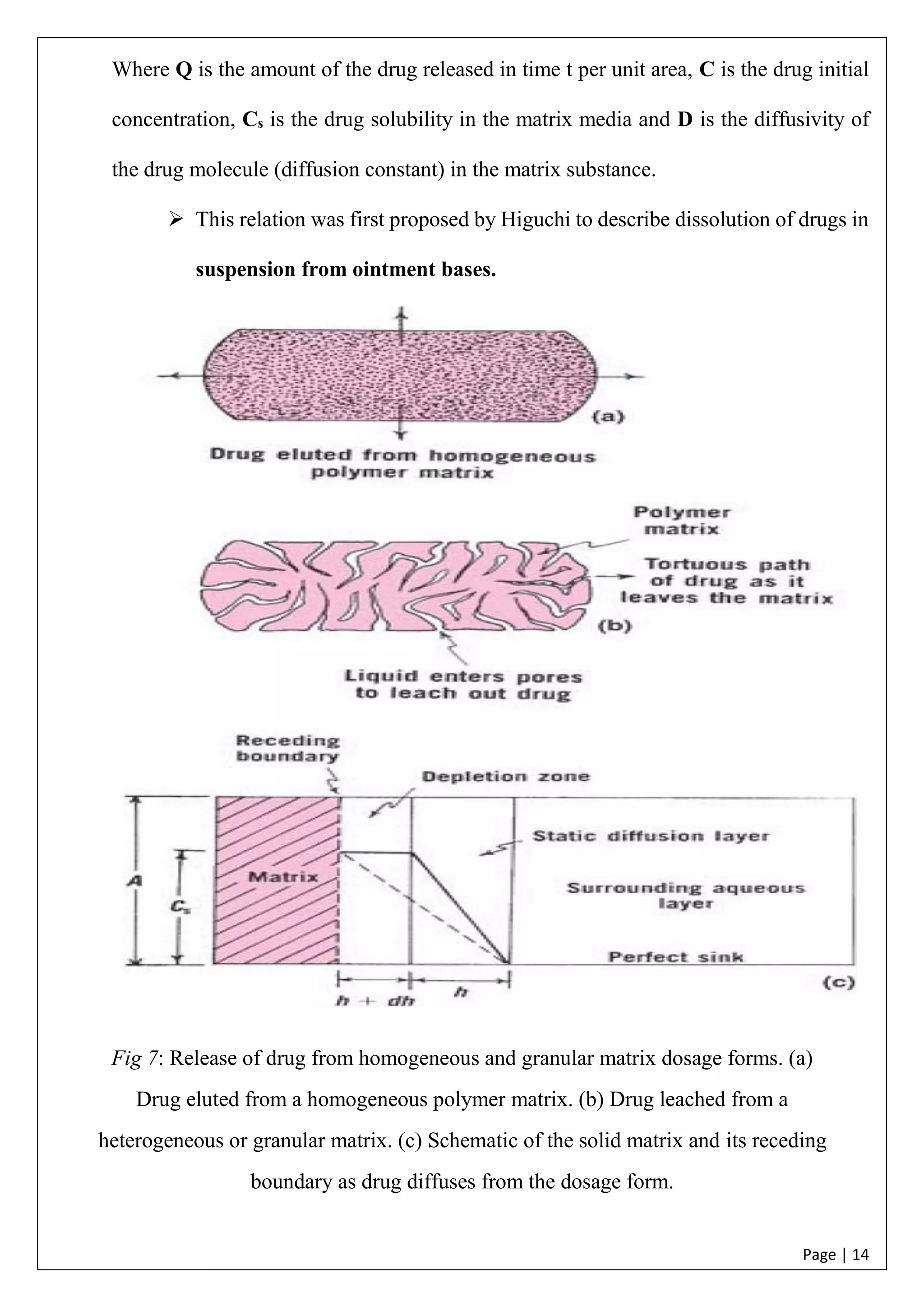 DISSOLUTION AND MECHANISM OF DRUG RELEASE | PDF