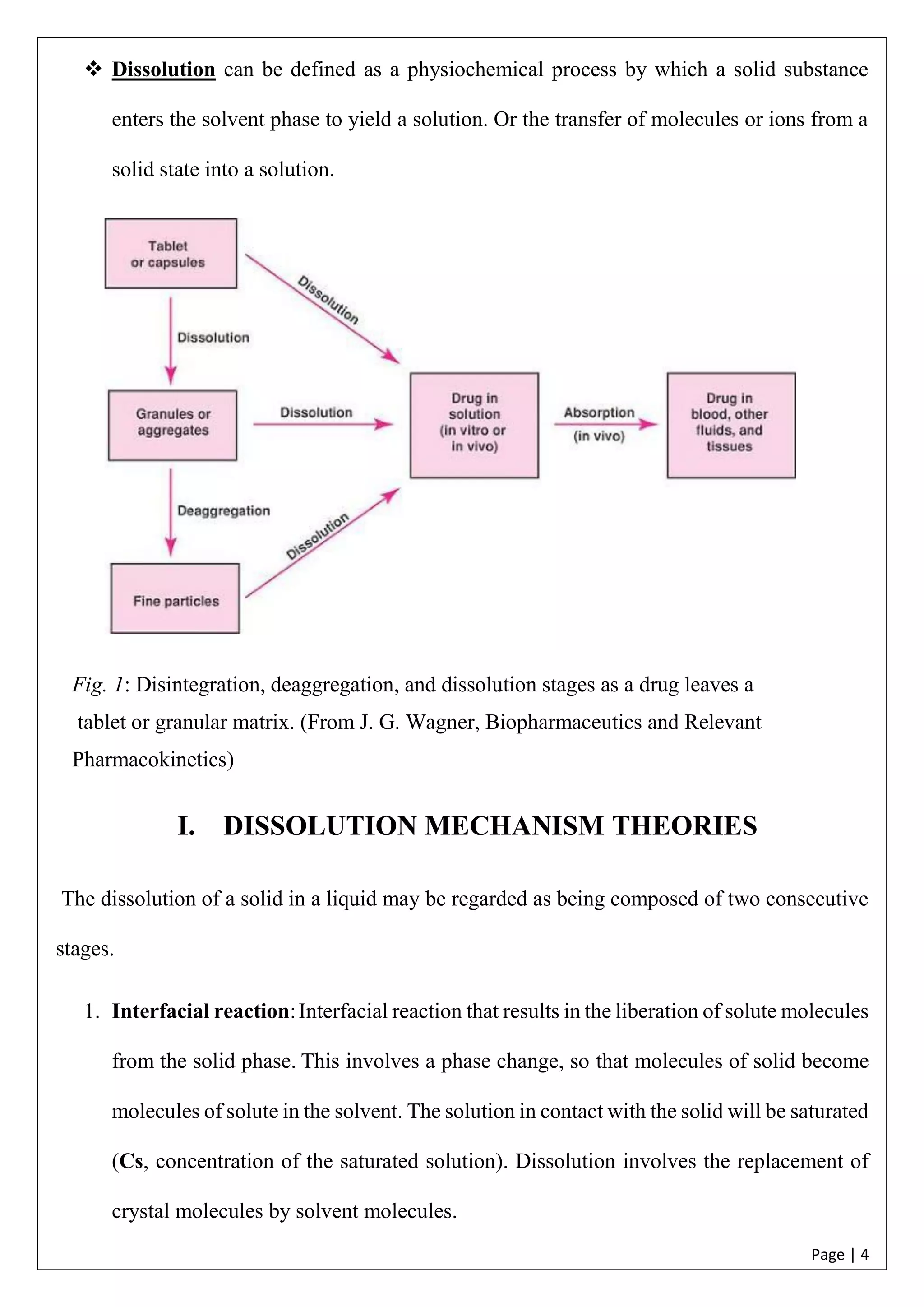 DISSOLUTION AND MECHANISM OF DRUG RELEASE | PDF
