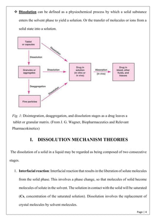 DISSOLUTION AND MECHANISM OF DRUG RELEASE | PDF
