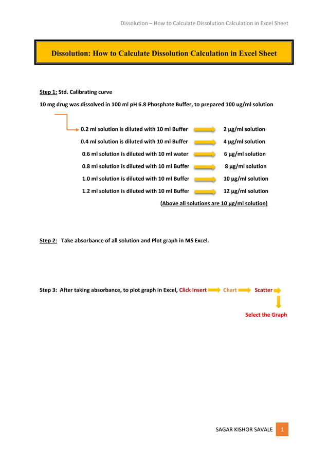 Dissolution: how to calculate dissolution calculation in excel sheet | PDF | Chemistry | Science