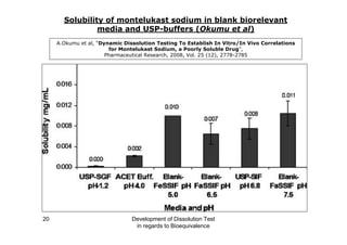 Dissolution Test development in regard to bioequivalence | PDF