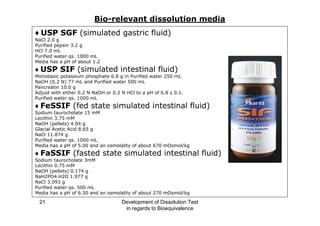 Dissolution Test development in regard to bioequivalence | PDF