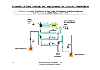 Dissolution Test development in regard to bioequivalence | PDF